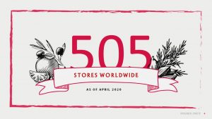 Trader Joes | Presentation Geeks